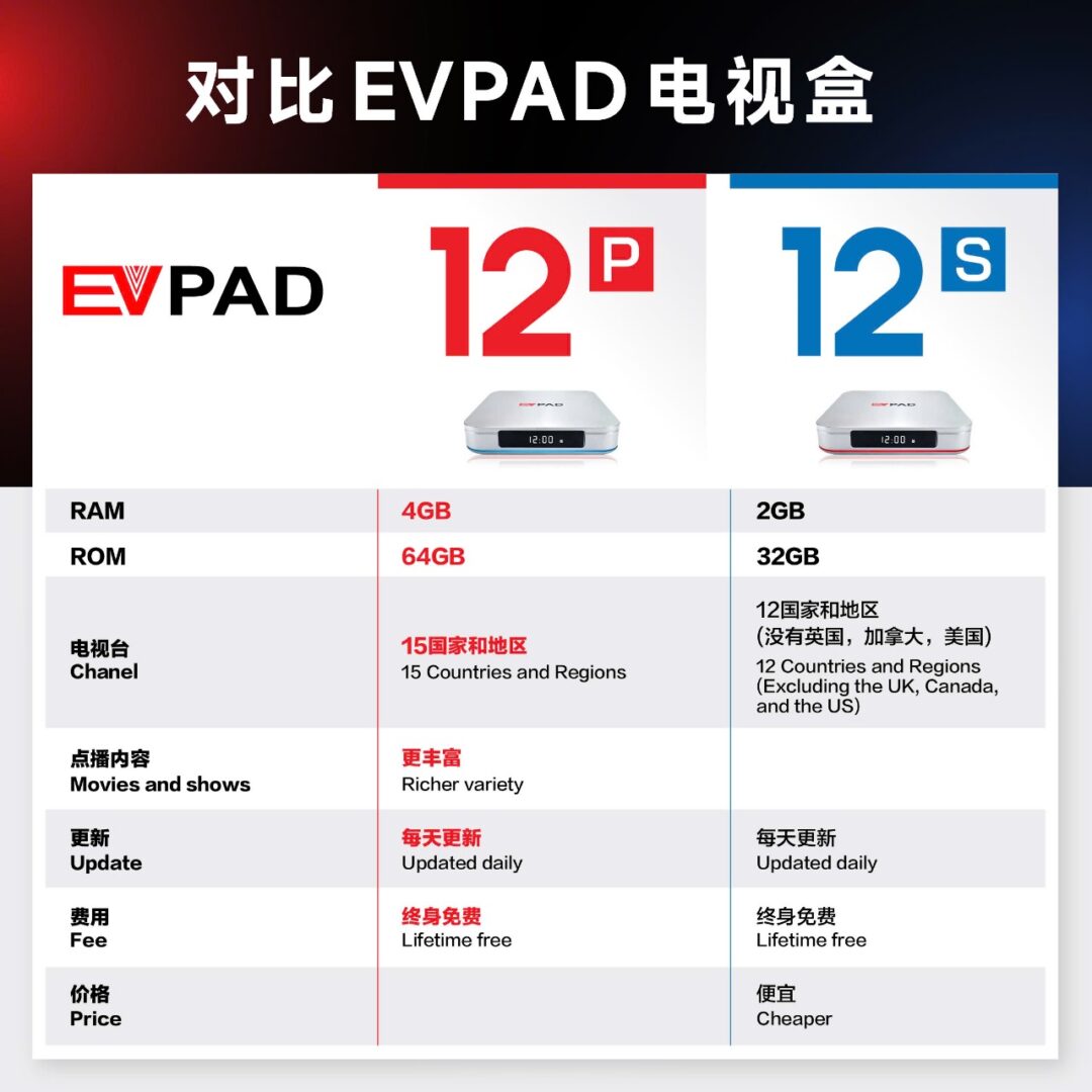 EVPAD 12P Vs 12S: Features And Performance Compared - EVPAD TV Box ...